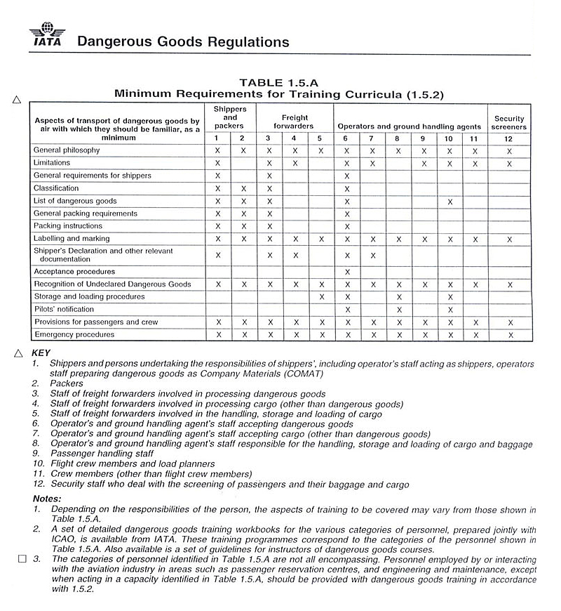 Dangerous Goods - MASkargo
